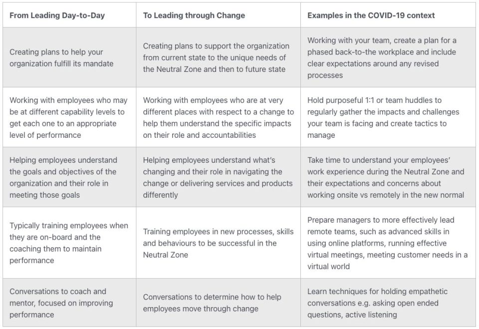 Managing Through Disruptive Change - Bellwether Transformations